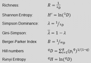Diversity Calculation in Excel – Diversity Indices and True Diversity ...