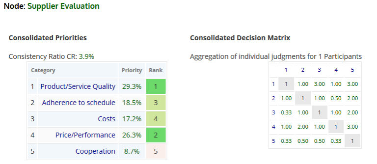 AHP Online Software – Latest Update 2016-10-29 – BPMSG
