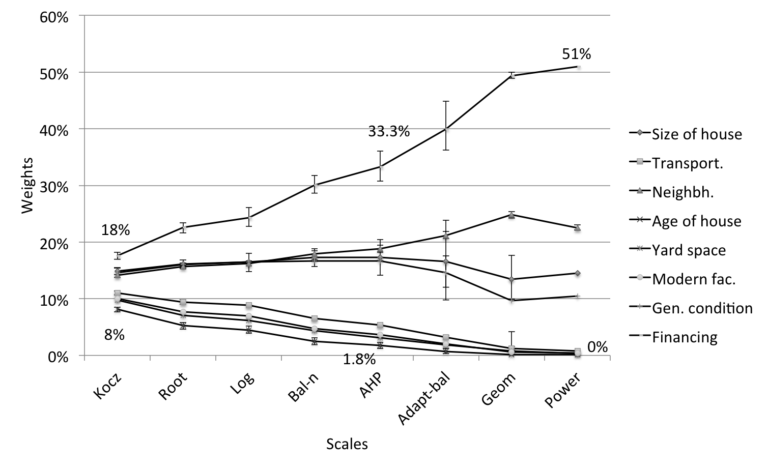 AHP Judgment Scales – BPMSG
