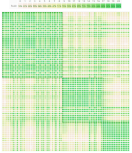 Group Consensus Cluster Analysis – BPMSG